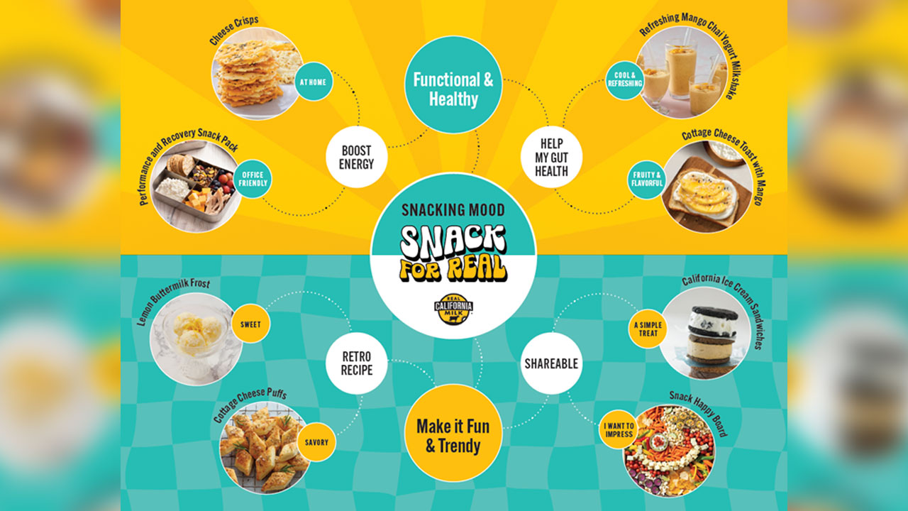 Real California Milk Celebrates Snacking Hour with Ideas to Curb Summer ...