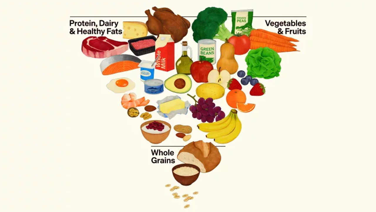 RFK Jr.'s New Food Pyramid Puts Meat, Cheese and Vegetables at the Top ...